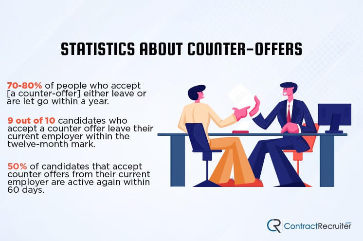 Counteroffer Dilemma When To Accept And When To Walk Away